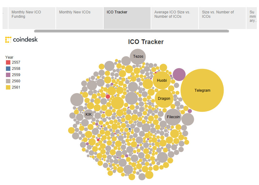 ICO Tracker - Siam Blockchain