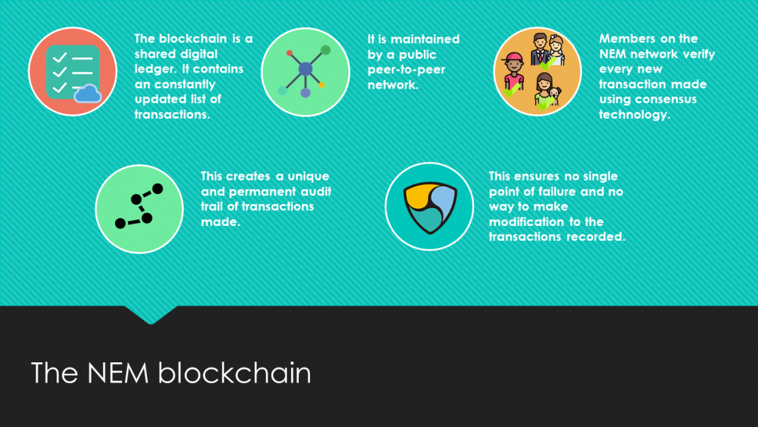 NEM ม้ามืดแห่งวงการเงินดิจิตอล Proof of Importance คุณจะต้องเป็นคนที่ ...