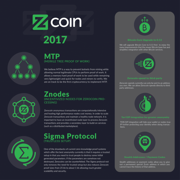 [สัมภาษณ์] คุณปรมินทร์คนไทยผู้สร้าง Zcoin หนึ่งในเงินดิจิตอลที่ติดท๊อป ...