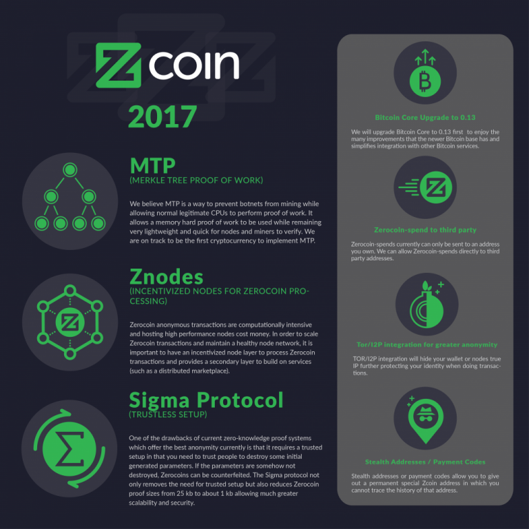 [สัมภาษณ์] คุณปรมินทร์คนไทยผู้สร้าง Zcoin หนึ่งในเงินดิจิตอลที่ติดท๊อป ...