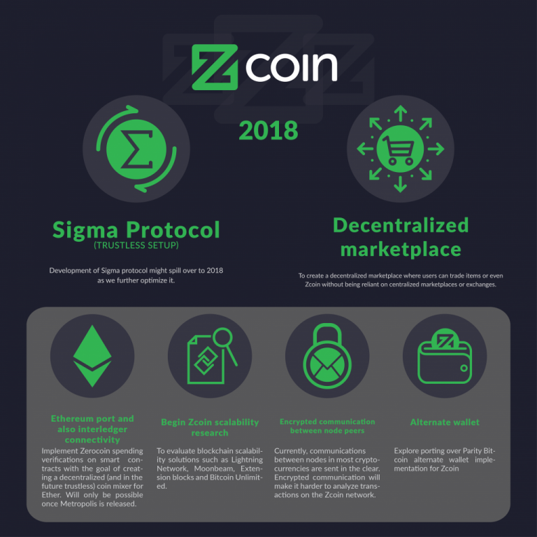 [สัมภาษณ์] คุณปรมินทร์คนไทยผู้สร้าง Zcoin หนึ่งในเงินดิจิตอลที่ติดท๊อป ...