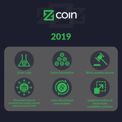 [สัมภาษณ์] คุณปรมินทร์คนไทยผู้สร้าง Zcoin หนึ่งในเงินดิจิตอลที่ติดท๊อป ...