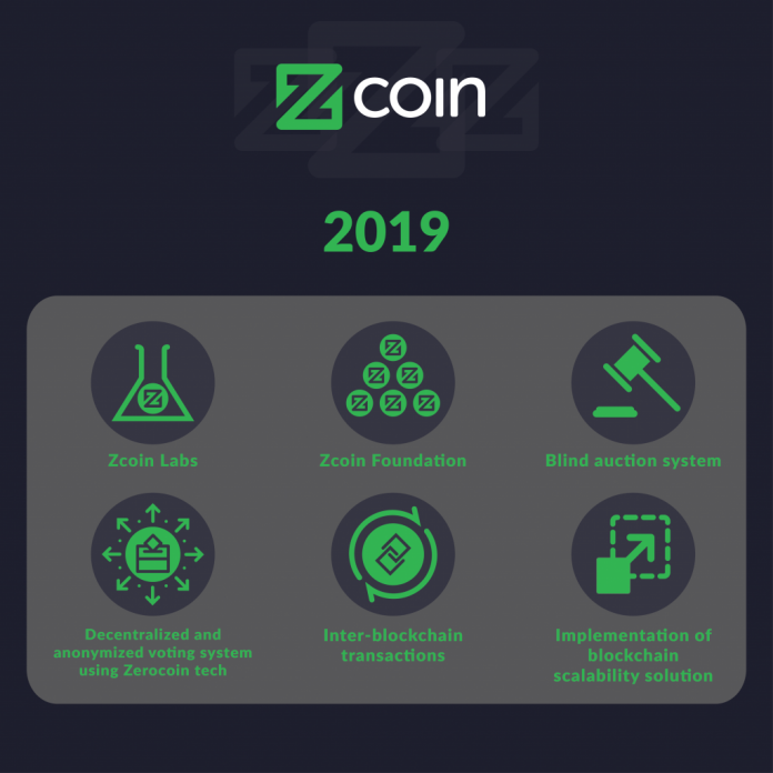 [สัมภาษณ์] คุณปรมินทร์คนไทยผู้สร้าง Zcoin หนึ่งในเงินดิจิตอลที่ติดท๊อป ...