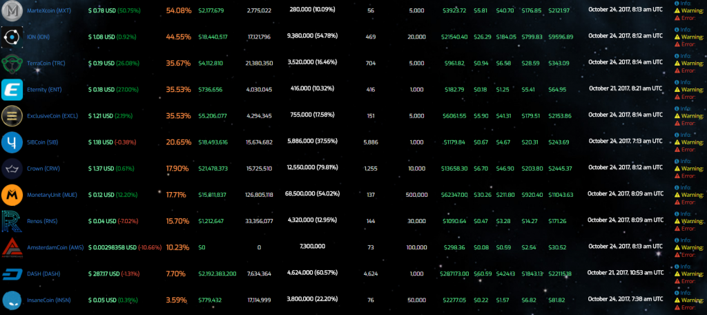 มารู้จัก Master Node อีกหนึ่งวิธีในการลงทุนกับ Cryptocurrency - Siam ...