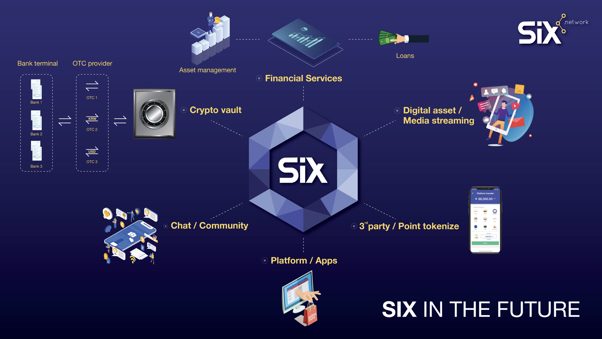 SIX network มุ่งหน้าสู่แพลตฟอร์มแรก ๆ ของโลกที่นำ Blockchain มาใช้ใน ...