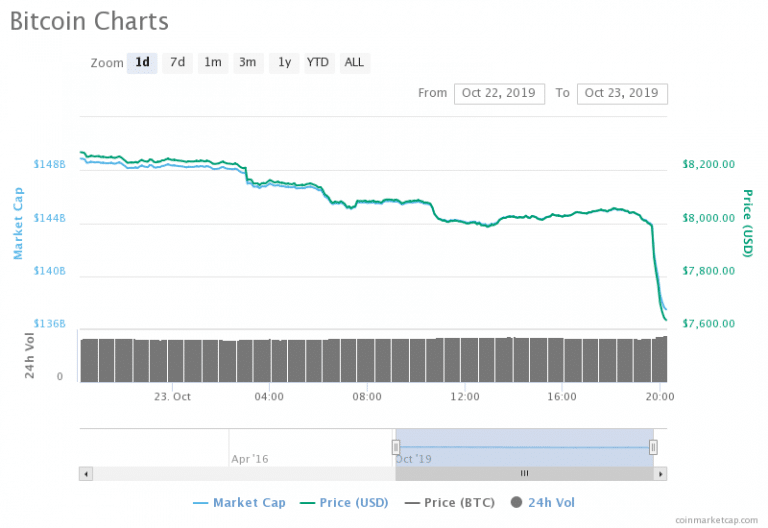 chart (11) - Siam Blockchain