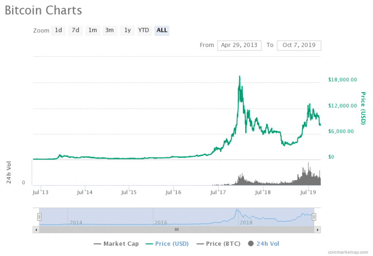 chart (4) - Siam Blockchain