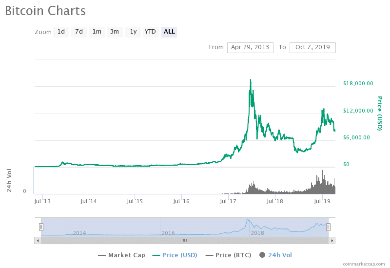 chart (4) - Siam Blockchain