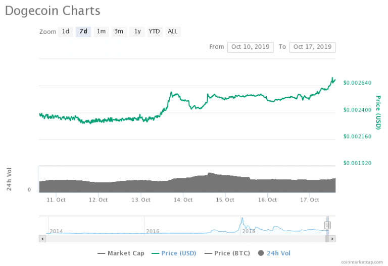 chart (9) - Siam Blockchain