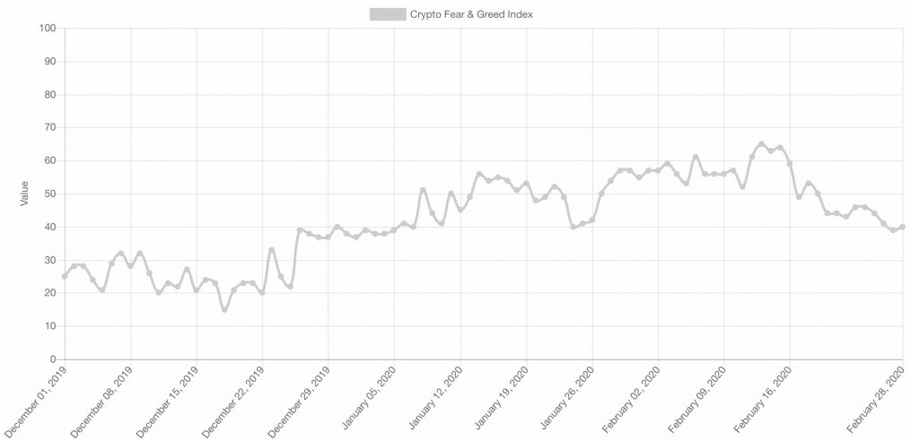 btx - Siam Blockchain