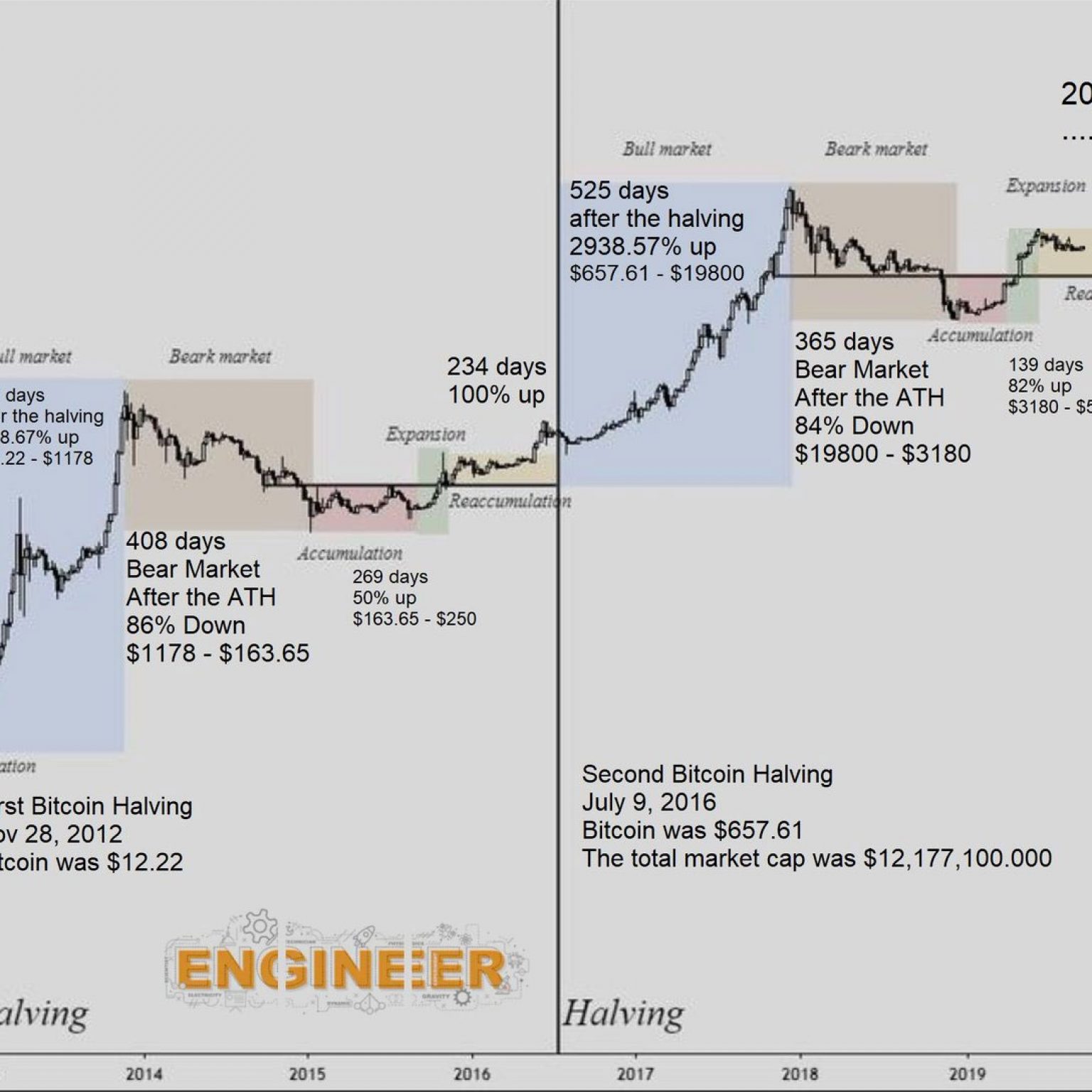 bitcoin-halving-price-usd-exchange-rate-values - Siam Blockchain