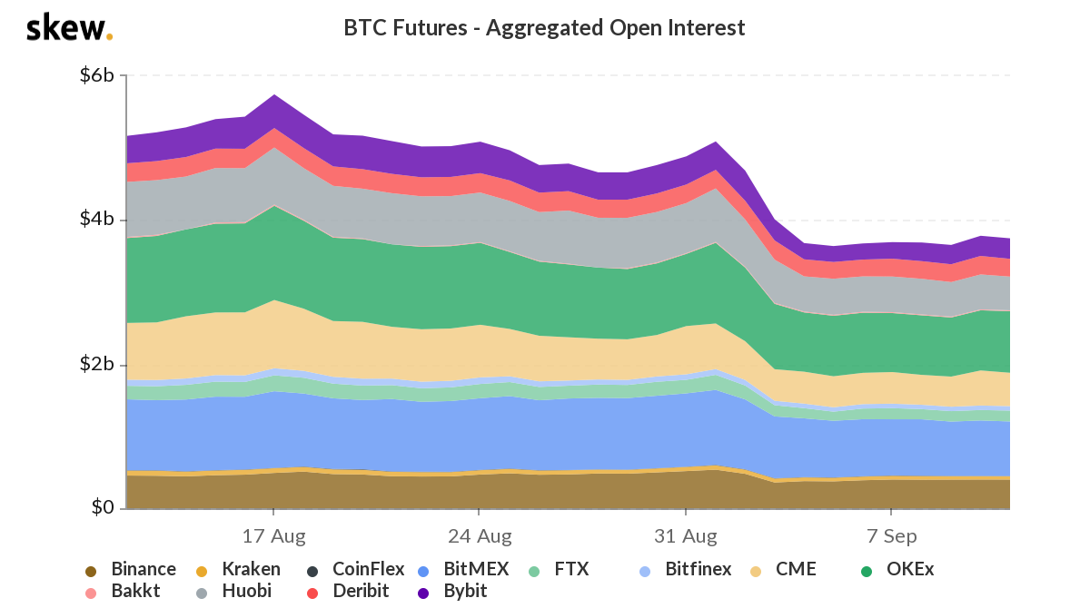 skew_btc_futures__aggregated_open_interest - Siam Blockchain