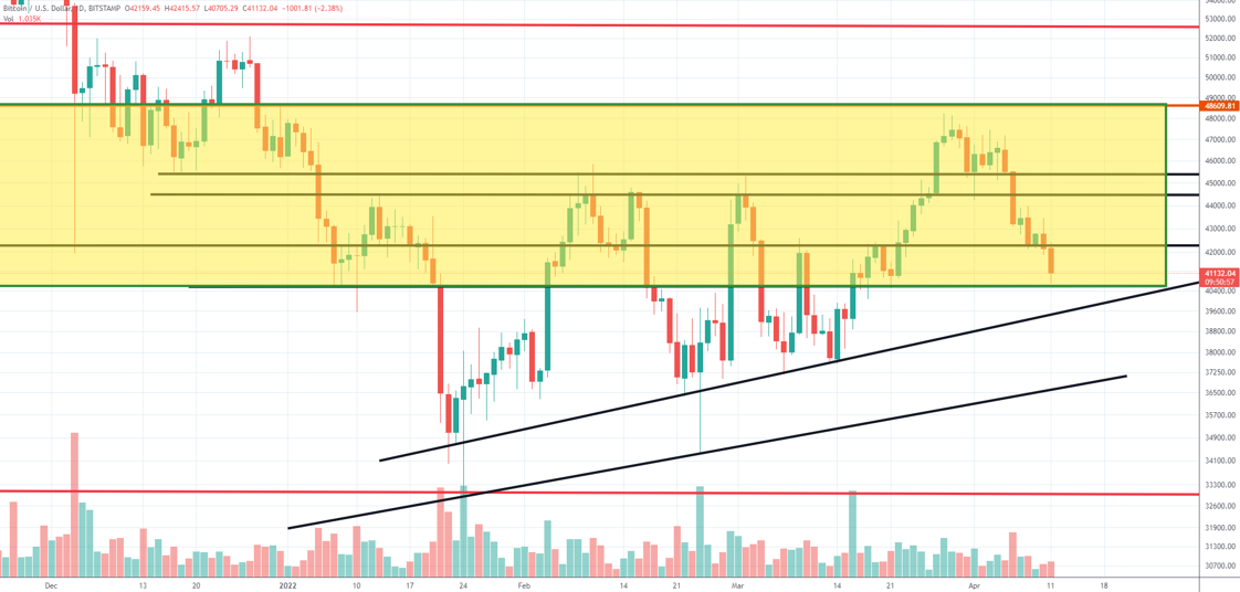 btc3 - Siam Blockchain