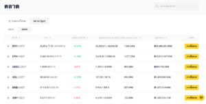 [รีวิวฉบับสมบูรณ์] เจาะลึกแพลตฟอร์ม Binance.th ใช้งานอย่างไร มีฟีเจอร์ ...