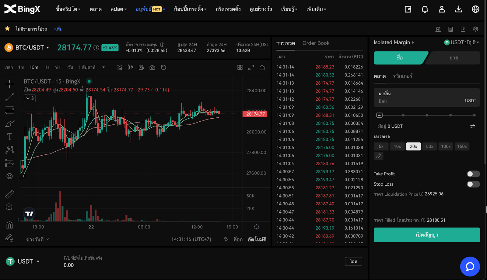 [รีวิวฉบับสมบูรณ์] “BingX” เว็บเทรดมาแรง ขึ้นแท่นอนาคตแห่ง Super Investment Platform - Siam ...