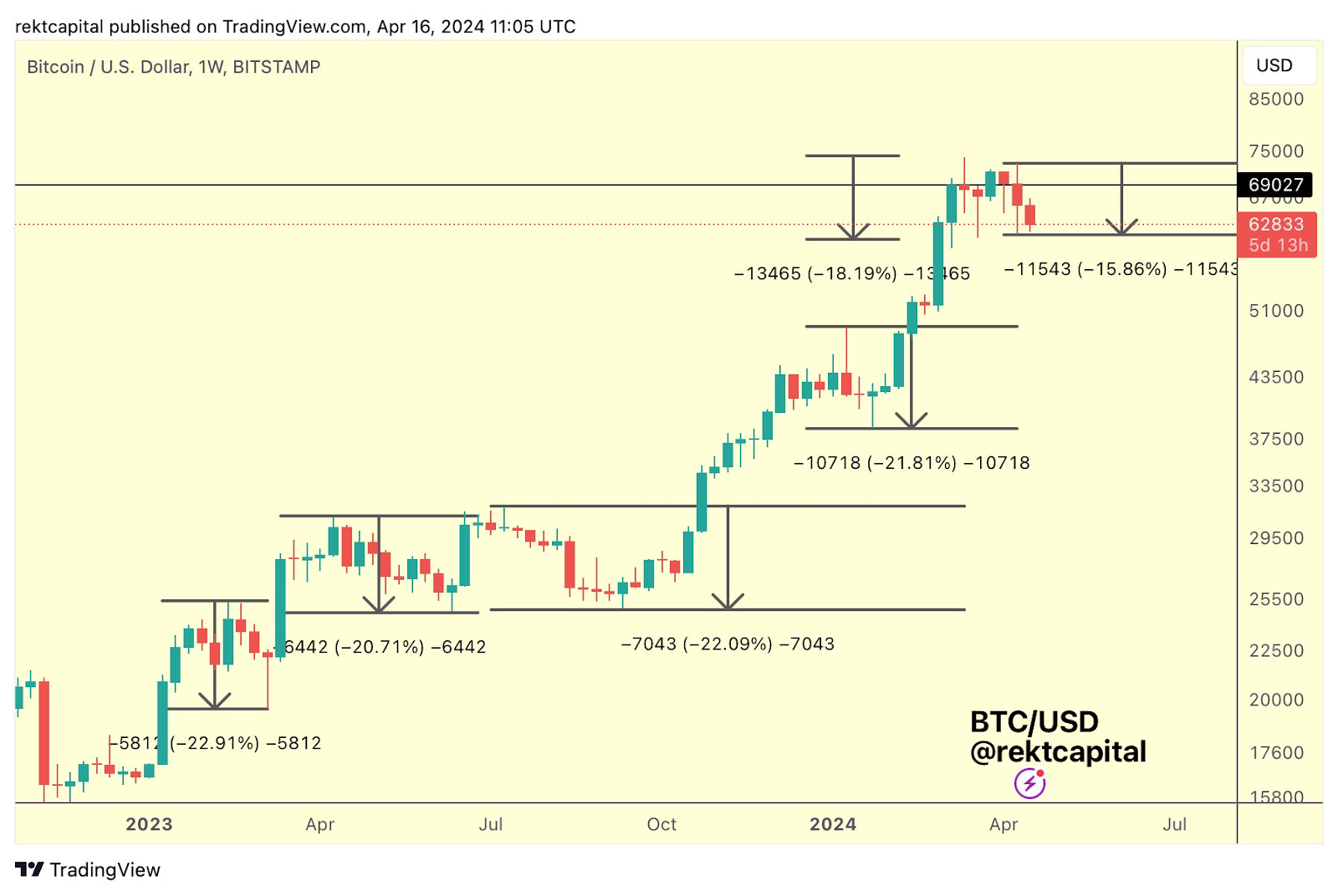 Bitwise ชี้ ! ตลาดคริปโตประเมินผลกระทบในระยะยาวของ Bitcoin halving ต่ำเกินไป - Siam Blockchain