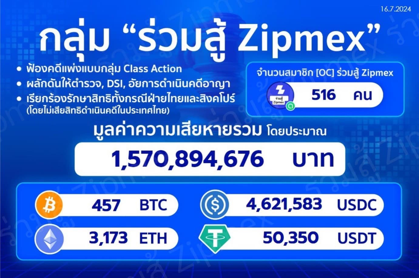 สรุปมูลค่าความเสียหาย "Zipmex" ผู้เสียหายนับร้อย รอคอยความหวัง พร้อมอัพเดทความคืบหน้าล่าสุด ...