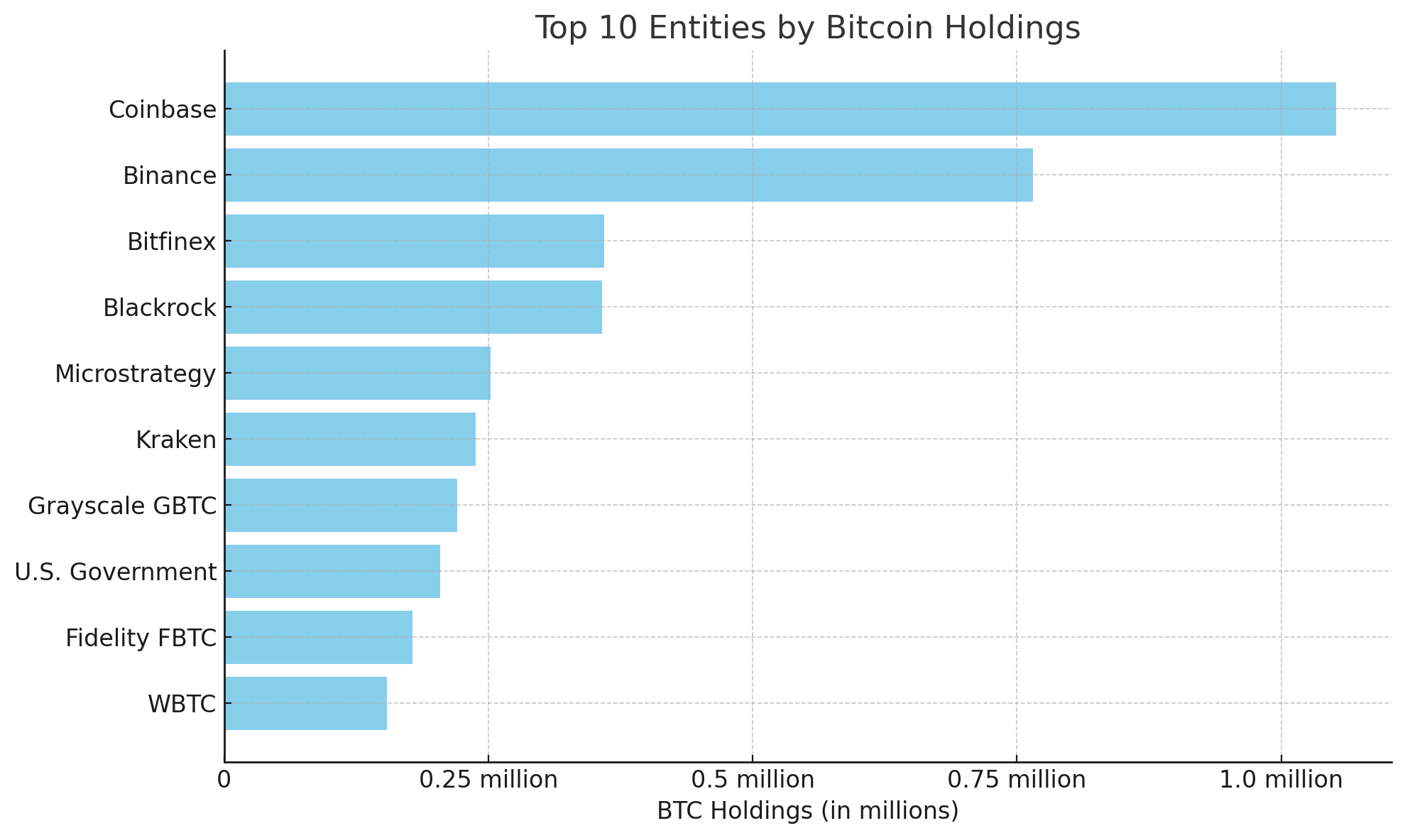 ใครเป็นเจ้าของ Bitcoin มากที่สุดในปี 2024 และสิ่งนี้อาจส่งผลต่อตลาด ...