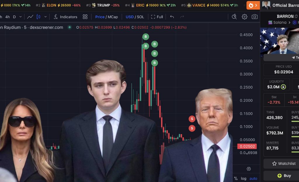 barronmemecoin168 - Siam Blockchain