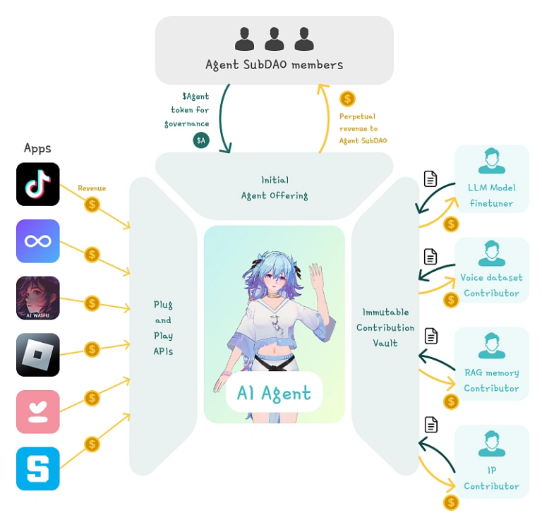รู้จักกับ “Virtuals Protocol” แพลตฟอร์มสร้าง AI Agent ที่มาแรงที่สุดในตอนนี้ - Siam Blockchain