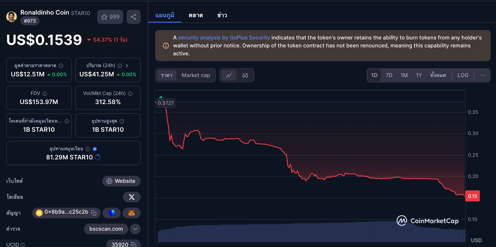 นักฟุตบอลระดับตำนาน ! Ronaldinho ออกเหรียญมีม official บน BNB Chain ...