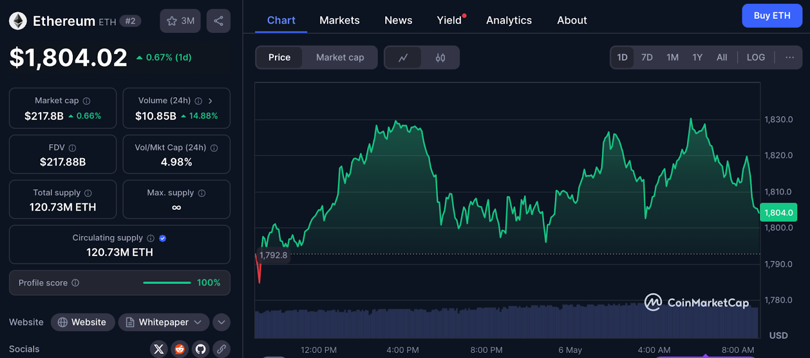 Ethereum เตรียมอัปเกรด “Pectra” 7 พ.ค.นี้ : การเปลี่ยนแปลงโค้ดครั้งใหญ่สุด นับตั้งแต่ The Merge ...