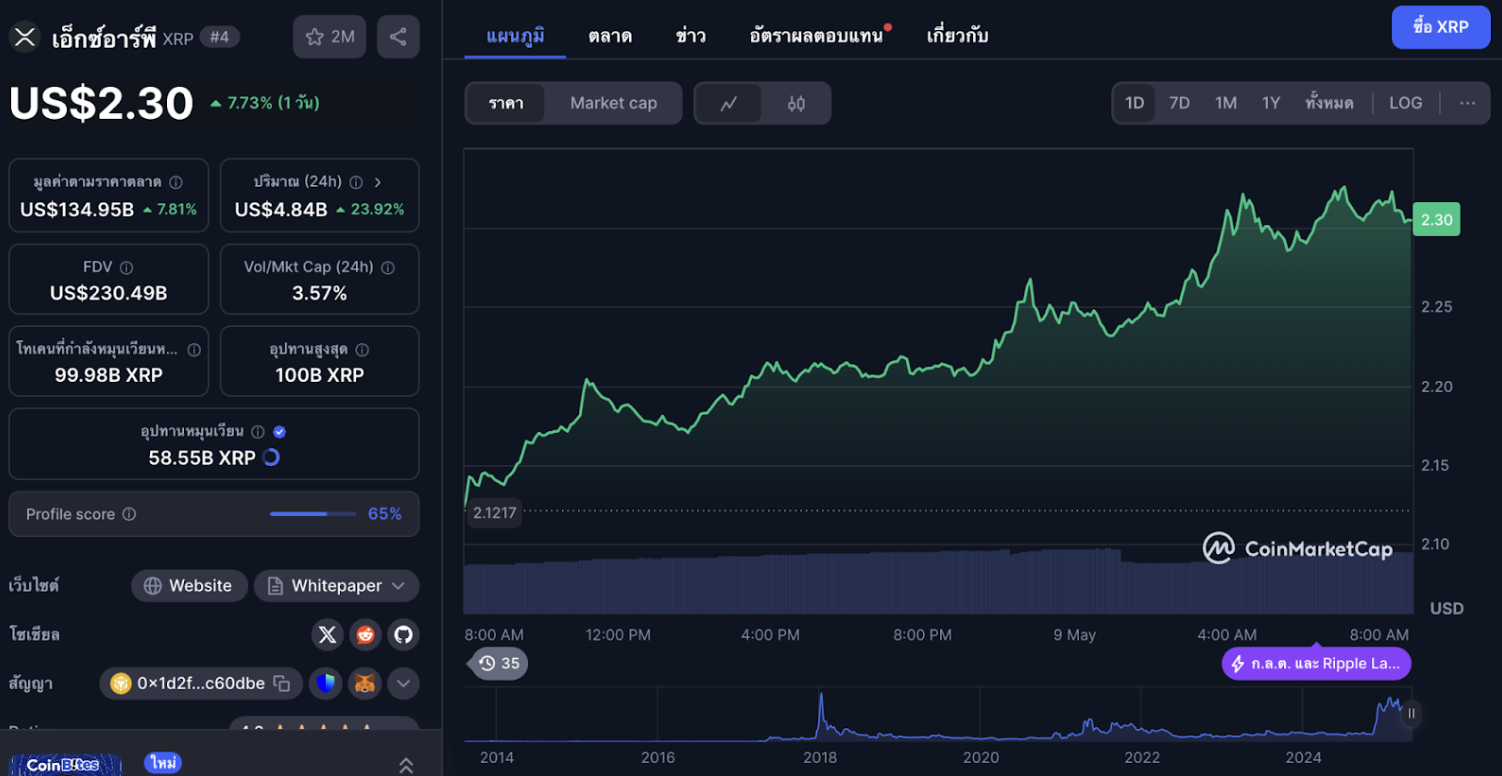 Ripple ได้เฮ ! SEC ยื่นคำร้องใหม่ต่อศาลสหรัฐฯ ลดค่าปรับคดี XRP เหลือเพียง 50 ล้านดอลลาร์ - Siam ...