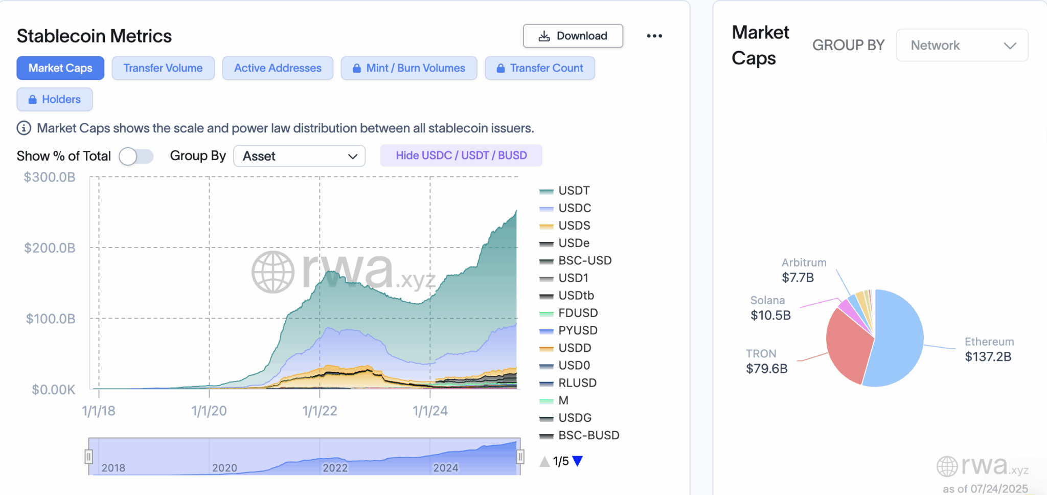 กฎหมาย GENIUS Act 'ปลดปล่อย' ยักษ์ใหญ่! Anchorage Digital เปิดตัวแพลตฟอร์ม Stablecoin-จับมือ ...