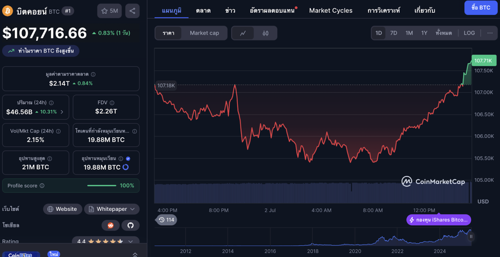 ปากีสถานเล็งนำ ‘คลังสำรอง Bitcoin’ ระดับประเทศไปฟาร์มสร้างรายได้เพิ่มผ่าน DeFi - Siam Blockchain
