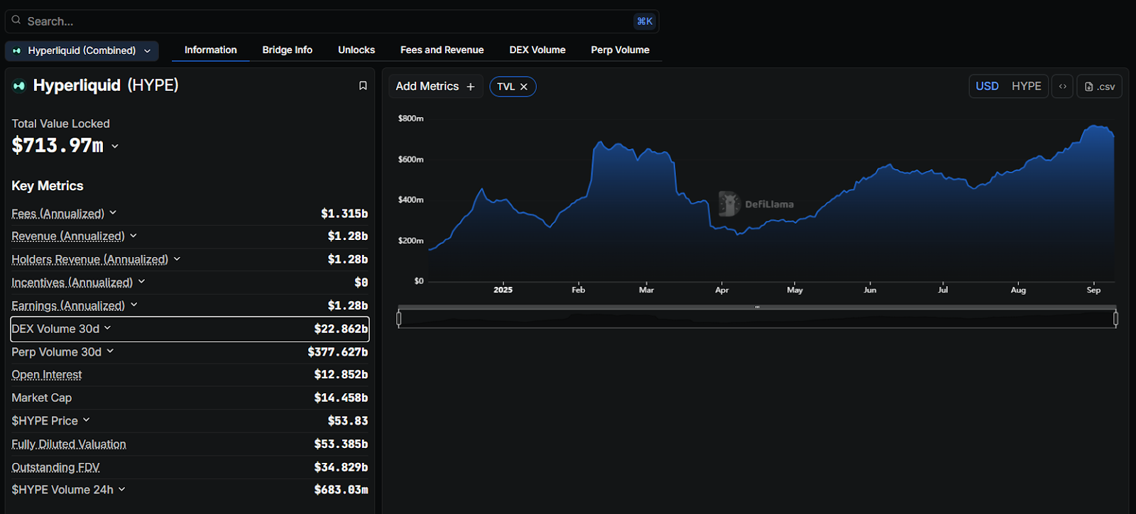 รีวิว Hyperliquid ฉบับเต็ม: คู่มือสำหรับเทรดเดอร์ที่อยากลองของใหม่ - Siam Blockchain