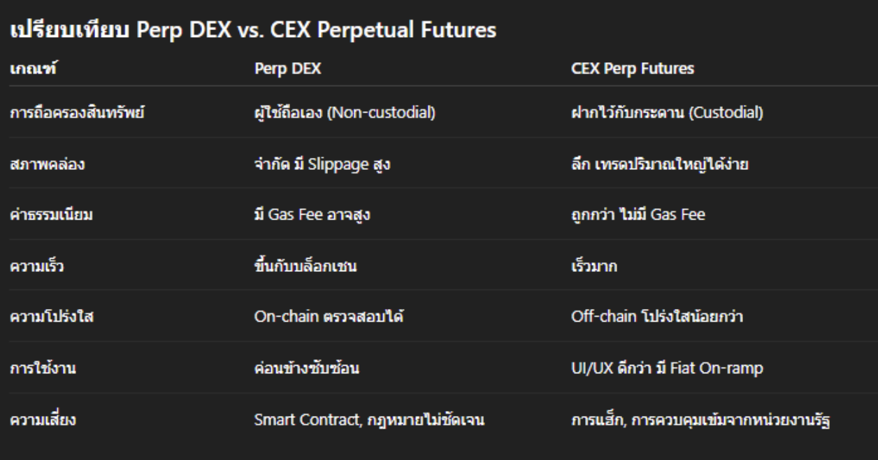 Perp-DEX คืออะไร ? พาเจาะลึกแพลตฟอร์มสำหรับสายเทรด ระบบทำเงินแห่งปี ...
