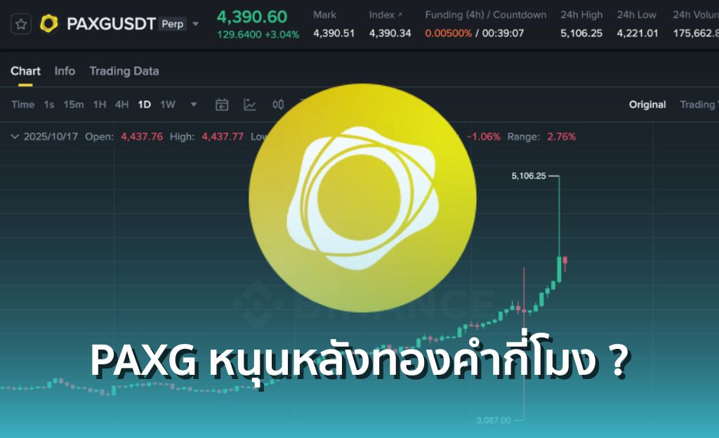 PAXG ราคาเพี้ยน ! เหรียญทองคำบน Binance ดีดแรงทะลุ $5,100 ทั้งที่ทอง ...