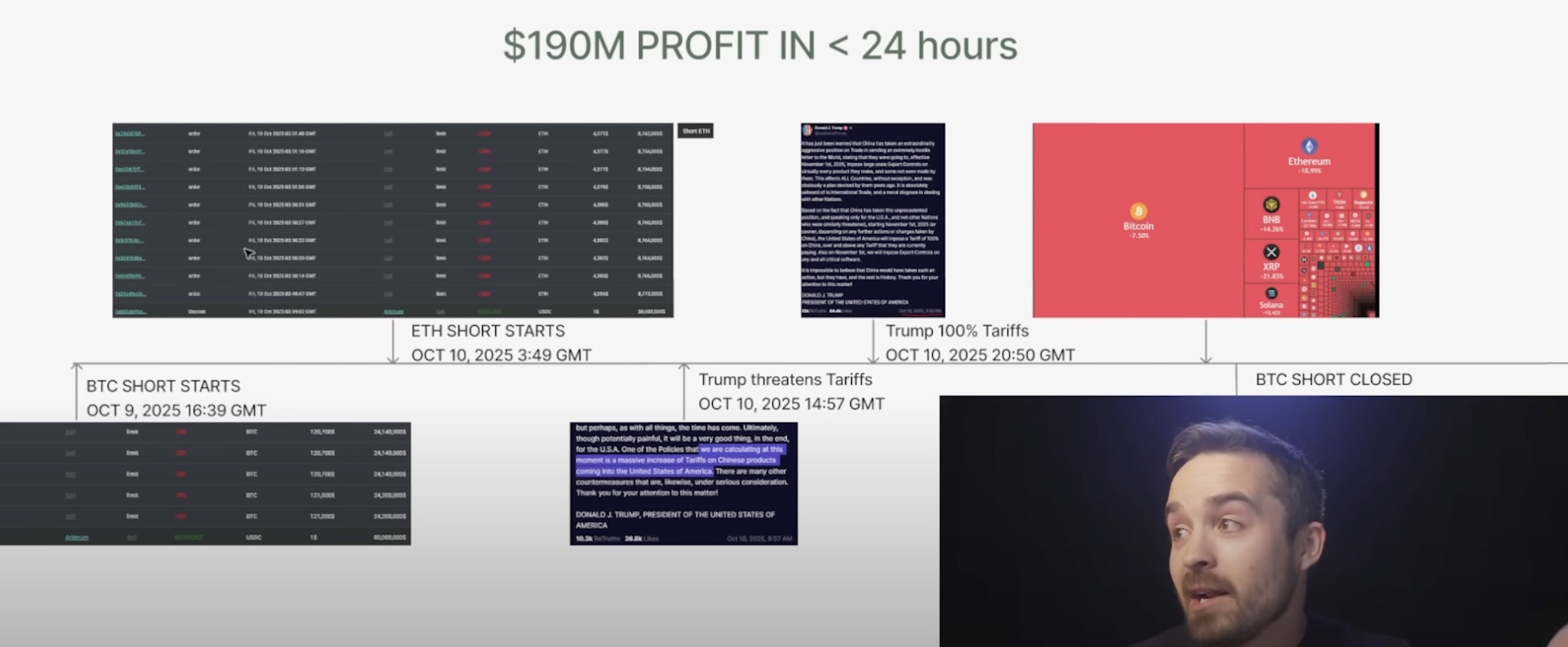 เจาะลึก Timeline: วาฬนิรนามทำกำไร 190 ล้านดอลลาร์จากการ Short Bitcoin ...