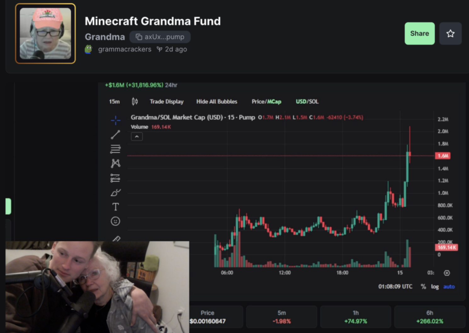 ใจฟู! ชุมชนคริปโทฯ แห่ดันราคาเหรียญคุณยายวัย 81 ทำเงิน 2.1 ล้านในวันเดียว ช่วยหลานป่วยมะเร็ง ...