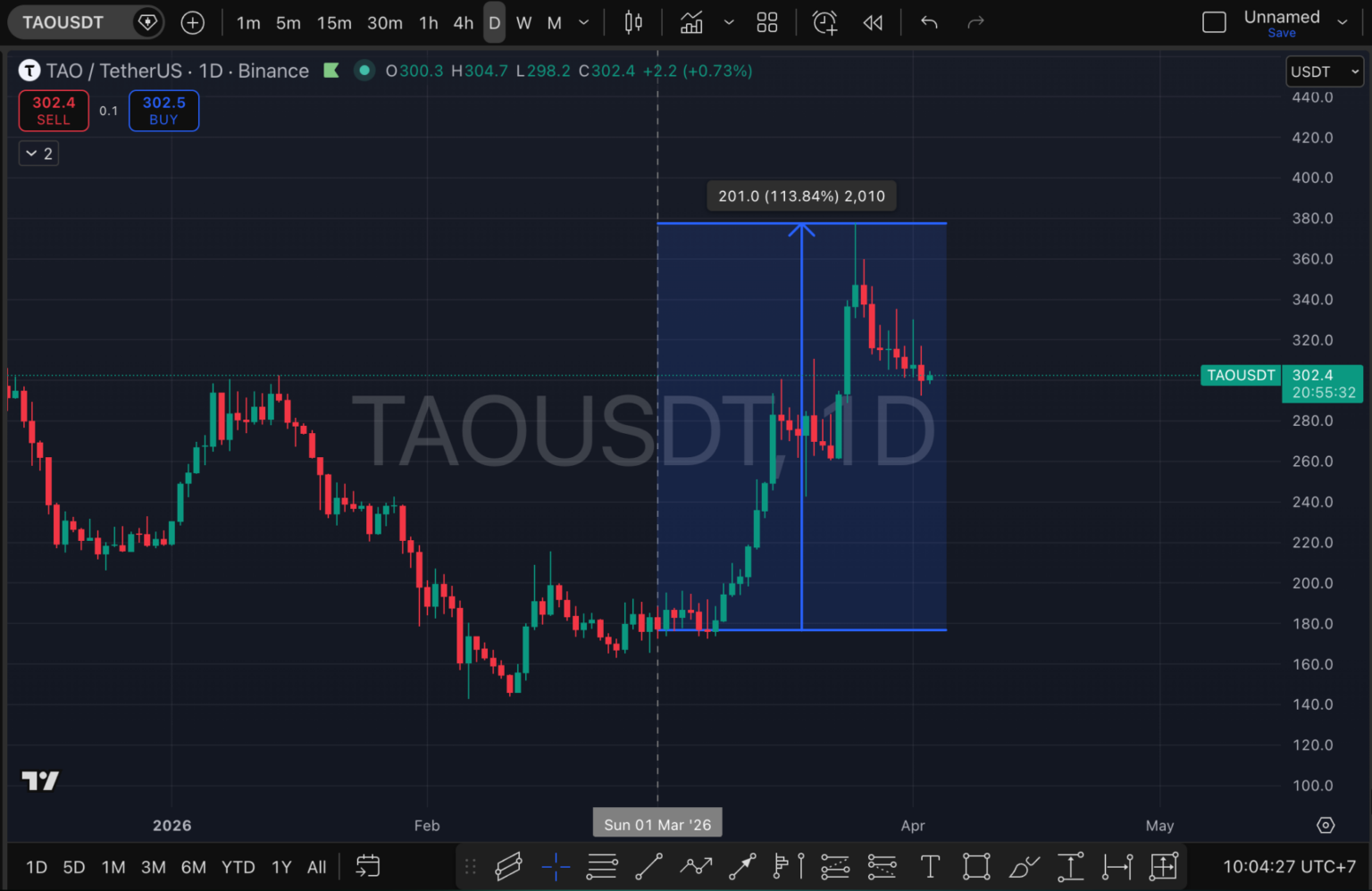 Bittensor (TAO) คืออะไร เหรียญ AI เปลี่ยนโลกที่ระดับ Nvidia ยังพูดถึง ...