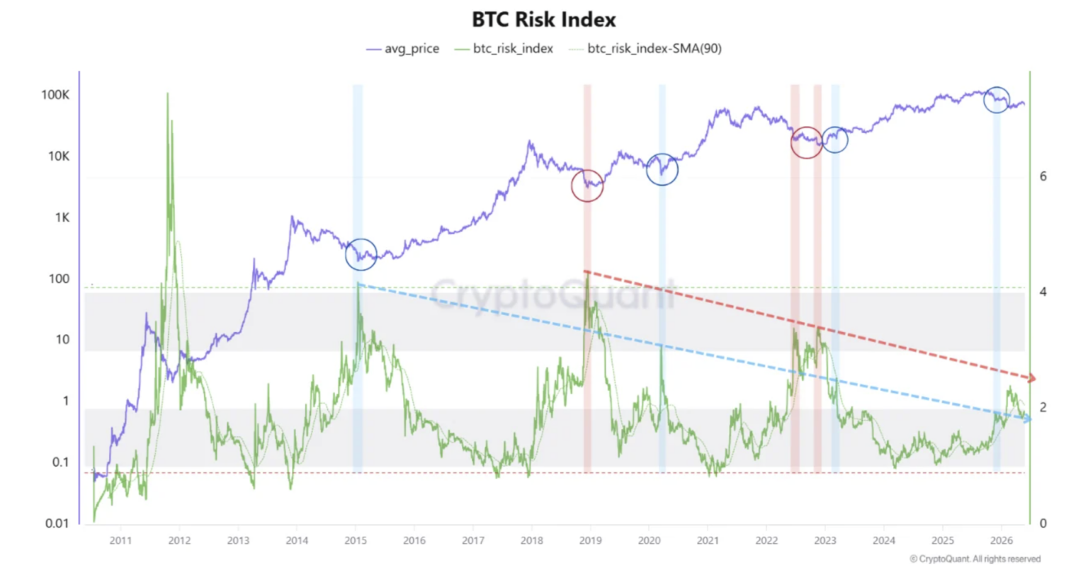 Bitwise เตือนหุ้นเทคฯ สหรัฐฯ แพงเกินจริง สวนทาง Bitcoin ราคาถูกน่าสะสม ...